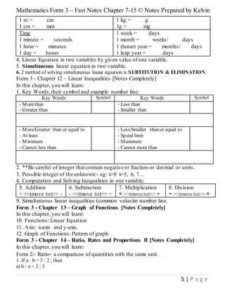 Mathematics form 3-fast notes chapter 7-15 Algebraic Formulae + Solid ...