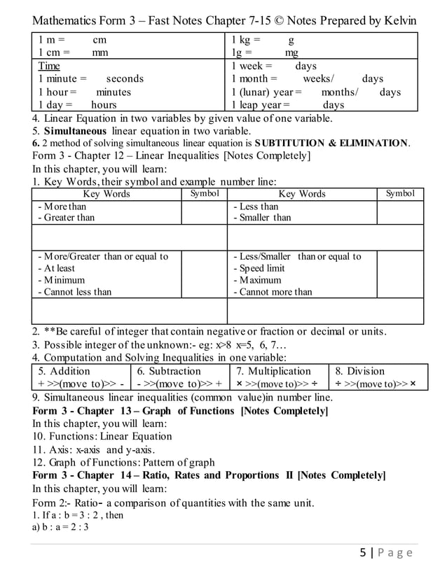 Mathematics form 3-fast notes chapter 7-15 Algebraic Formulae + Solid ...