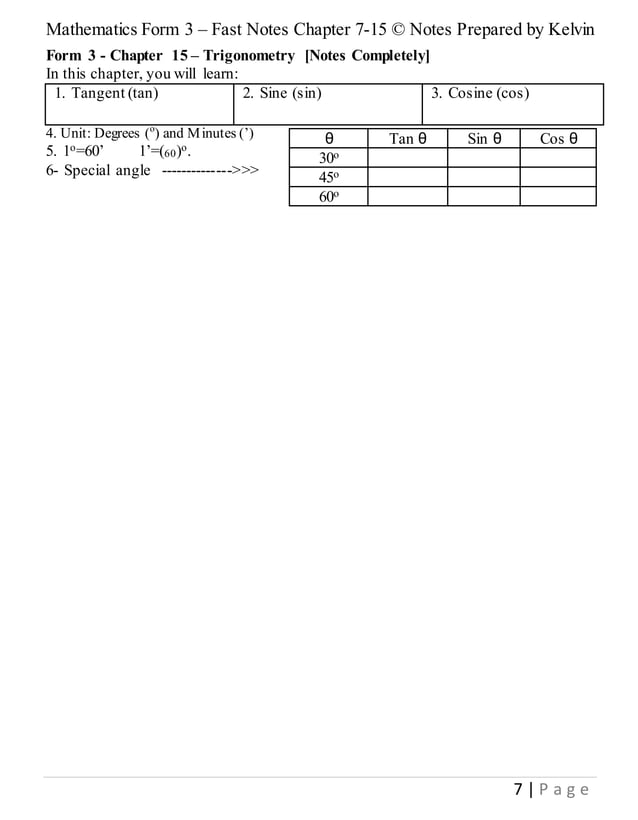 Mathematics form 3-fast notes chapter 7-15 Algebraic Formulae + Solid ...