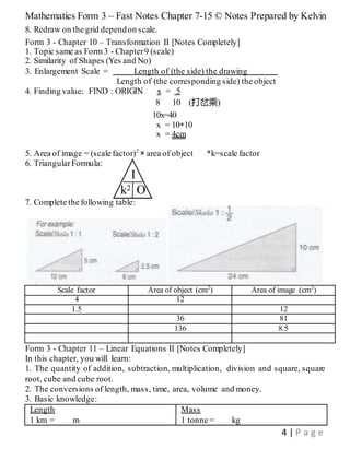 Mathematics form 3-fast notes chapter 7-15 Algebraic Formulae + Solid ...