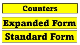 NLC Mathematics Grade Two Lesson Three | PPT