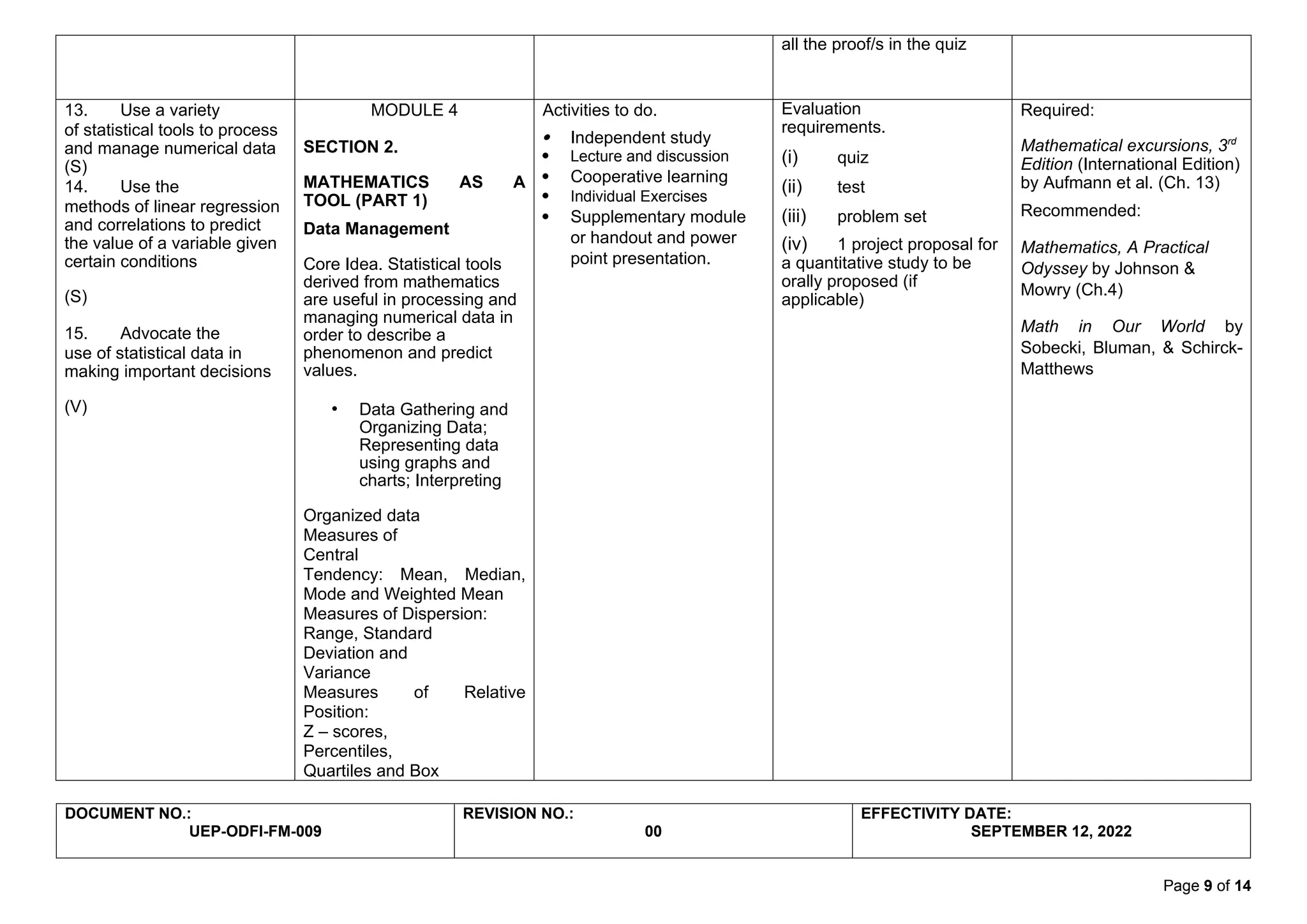 MATHEMATICS-IN-THE-MODERN-WORLD_SYLLABLES.docx