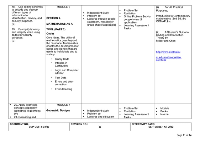 MATHEMATICS-IN-THE-MODERN-WORLD_SYLLABLES.docx | Educational Assessment ...