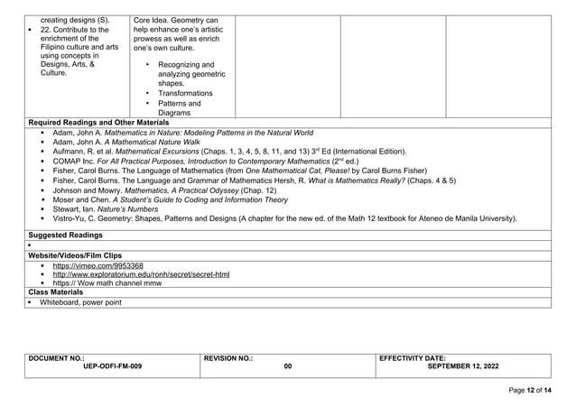 MATHEMATICS-IN-THE-MODERN-WORLD_SYLLABLES.docx | Educational Assessment ...
