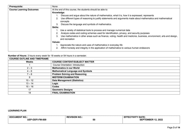 MATHEMATICS-IN-THE-MODERN-WORLD_SYLLABLES.docx | Educational Assessment ...