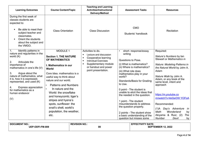 MATHEMATICS-IN-THE-MODERN-WORLD_SYLLABLES.docx | Educational Assessment ...