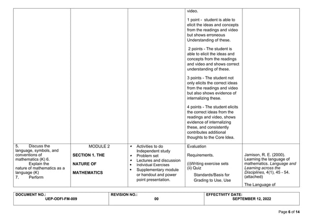 MATHEMATICS-IN-THE-MODERN-WORLD_SYLLABLES.docx | Educational Assessment ...
