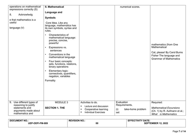 MATHEMATICS-IN-THE-MODERN-WORLD_SYLLABLES.docx | Educational Assessment ...