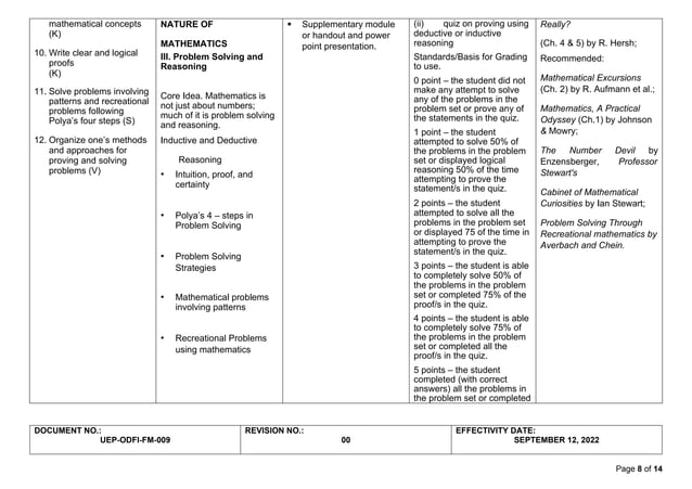 MATHEMATICS-IN-THE-MODERN-WORLD_SYLLABLES.docx | Educational Assessment ...