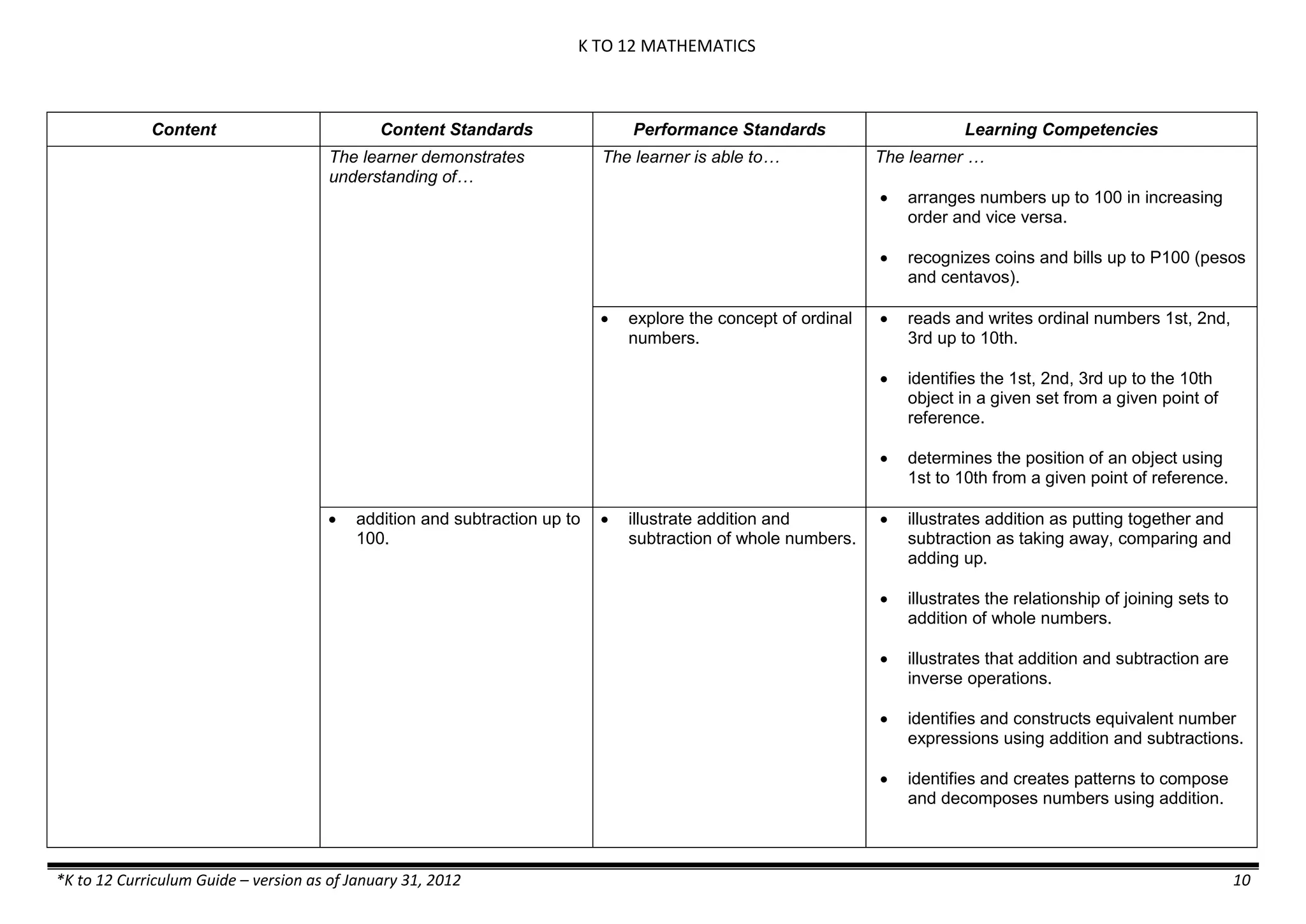 K to 12 Mathematics Curriculum Guide for Grades 1 to 10 | PDF | Primary Education | Education