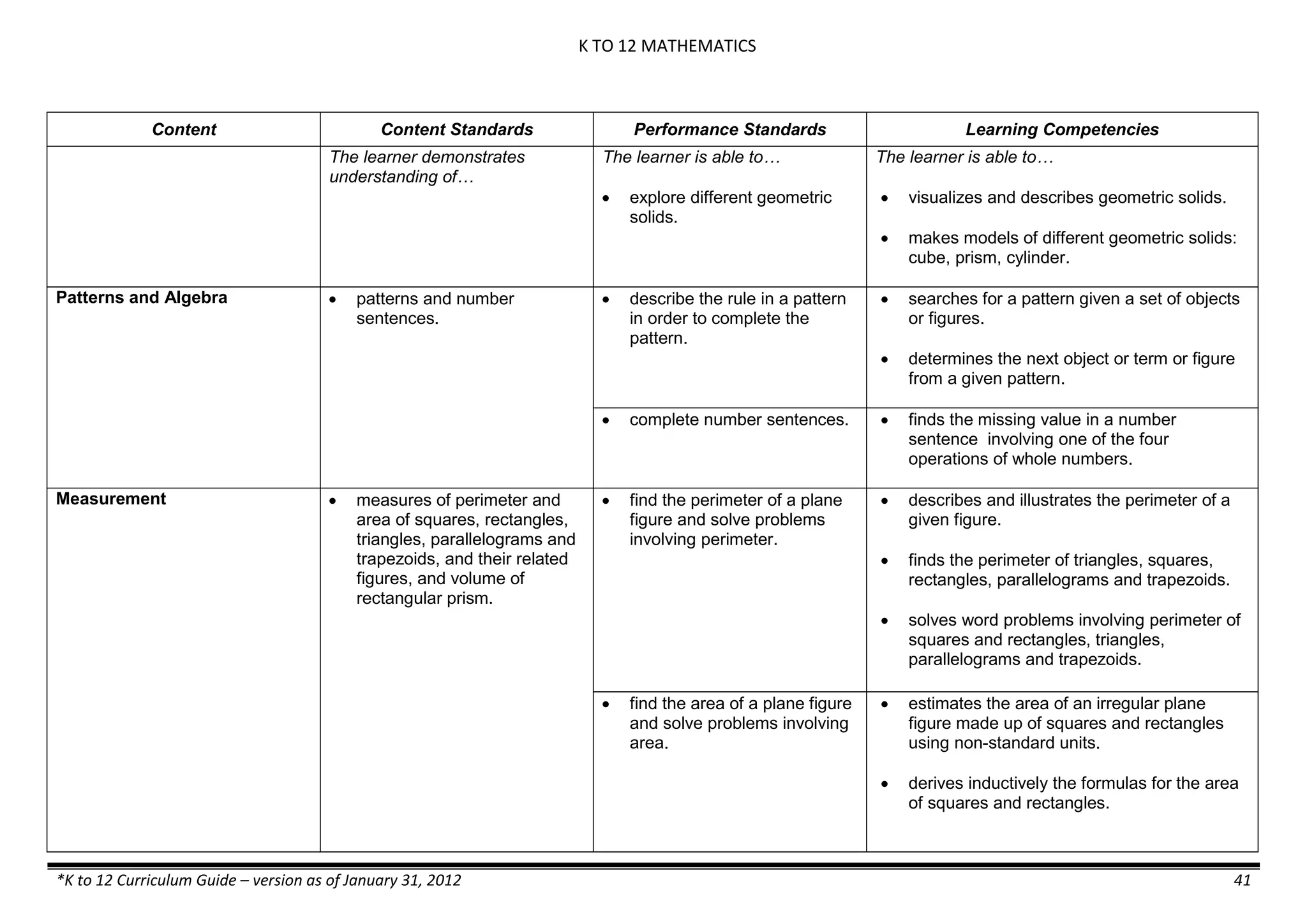 K to 12 Mathematics Curriculum Guide for Grades 1 to 10 | PDF | Primary Education | Education
