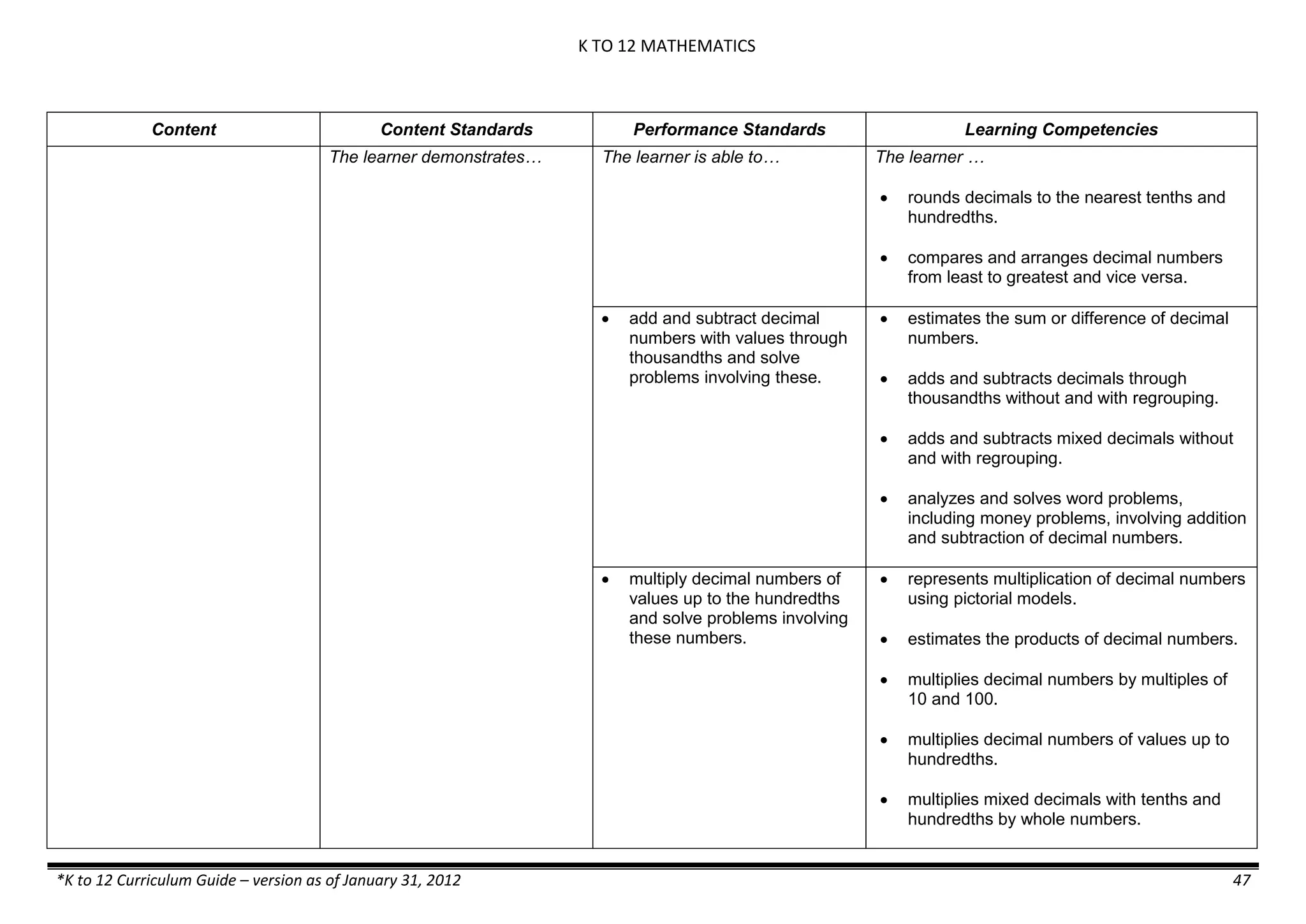 K to 12 Mathematics Curriculum Guide for Grades 1 to 10 | PDF | Primary ...