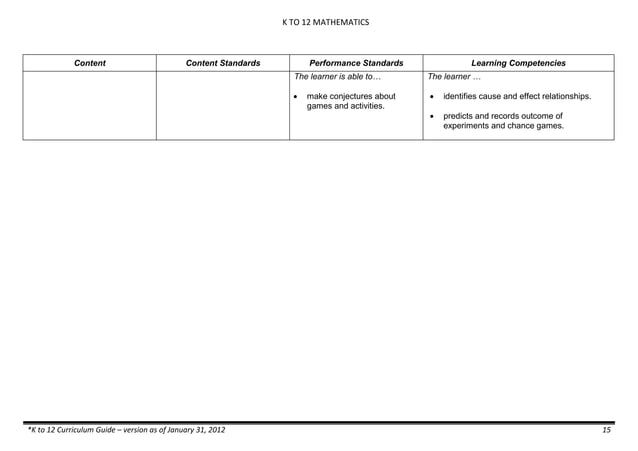 K to 12 Mathematics Curriculum Guide for Grades 1 to 10 | PDF | Primary ...