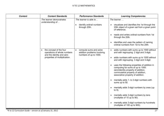 K to 12 Mathematics Curriculum Guide for Grades 1 to 10 | PDF