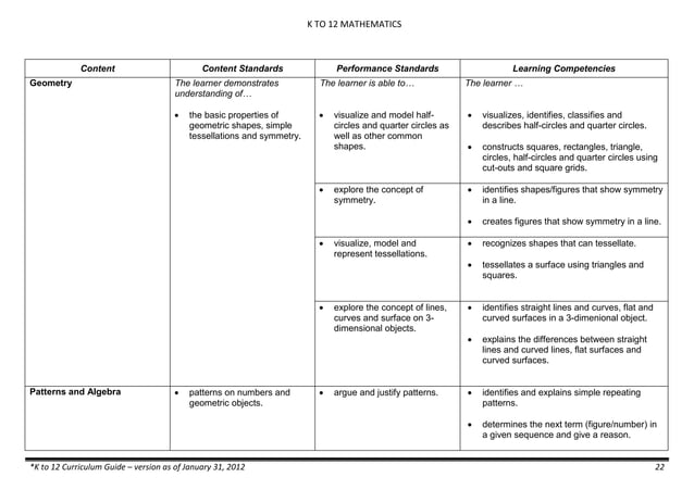 K to 12 Mathematics Curriculum Guide for Grades 1 to 10 | PDF | Primary Education | Education