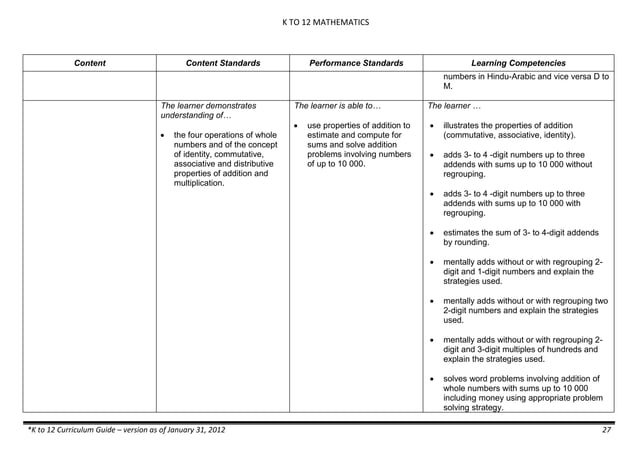 K to 12 Mathematics Curriculum Guide for Grades 1 to 10 | PDF | Primary ...