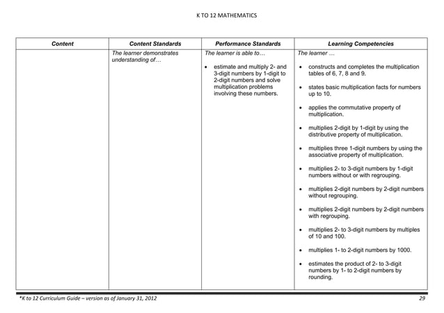 K to 12 Mathematics Curriculum Guide for Grades 1 to 10 | PDF | Primary Education | Education