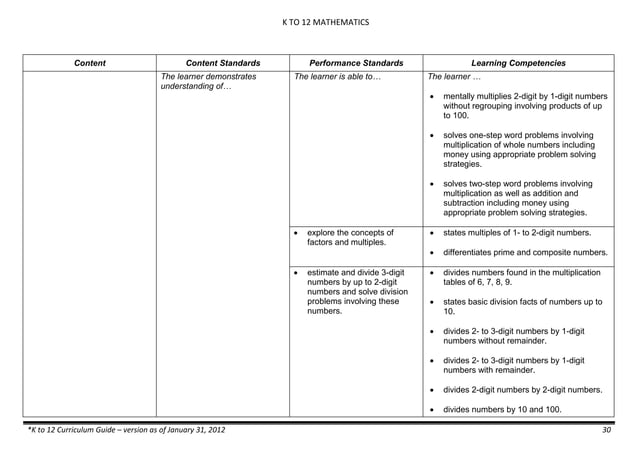 K to 12 Mathematics Curriculum Guide for Grades 1 to 10 | PDF | Primary Education | Education