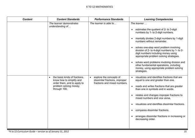 K to 12 Mathematics Curriculum Guide for Grades 1 to 10 | PDF | Primary ...