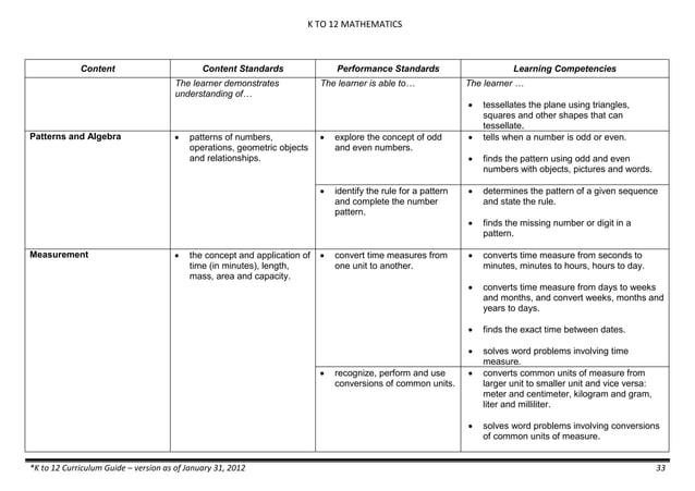 K to 12 Mathematics Curriculum Guide for Grades 1 to 10 | PDF | Primary ...