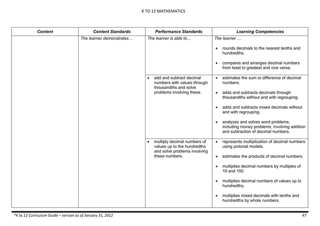 K to 12 Mathematics Curriculum Guide for Grades 1 to 10 | PDF | Primary Education | Education