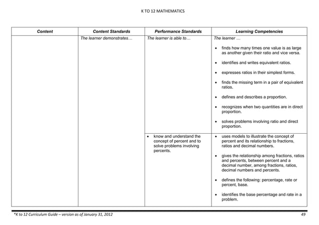 K to 12 Mathematics Curriculum Guide for Grades 1 to 10 | PPT
