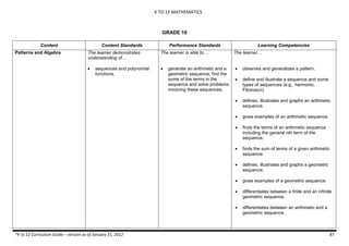 Mathematics k-12-curriculum-guide | PDF