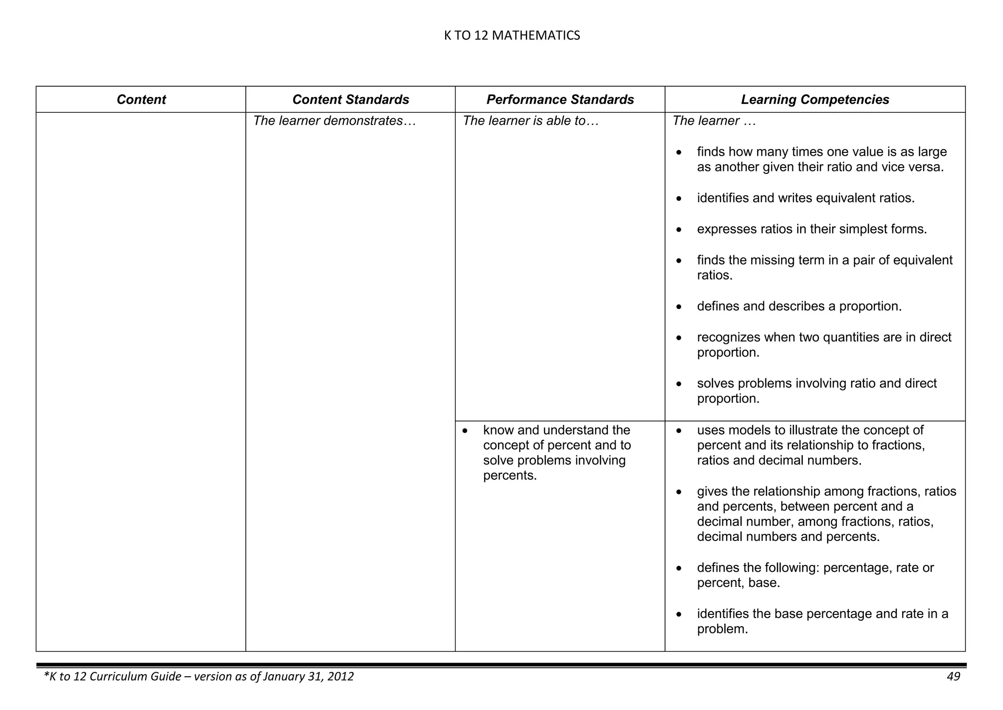 Mathematics k-12-curriculum-guide | PPT