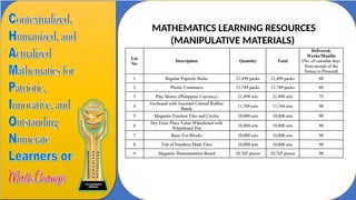 MATHEMATICS-MANIPULATIVES for teachers handling mathematics in junior ...