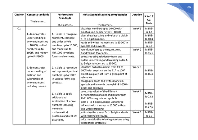 Mathematics-MELCs.pdf
