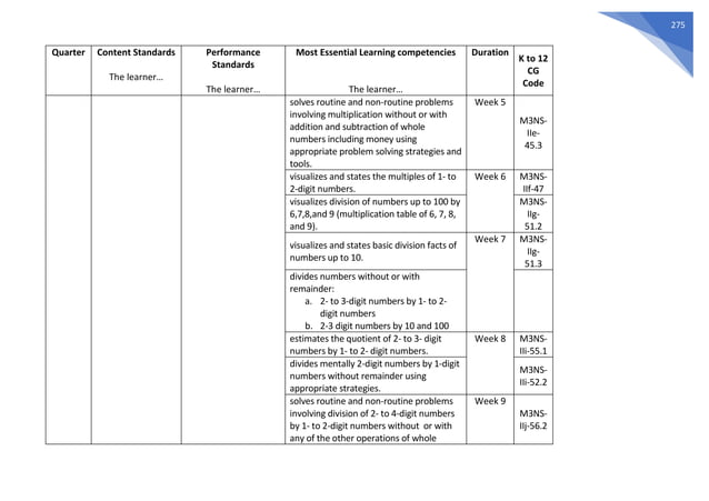Mathematics-MELCs.pdf