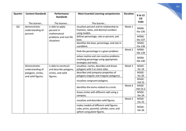 Mathematics-MELCs.pdf