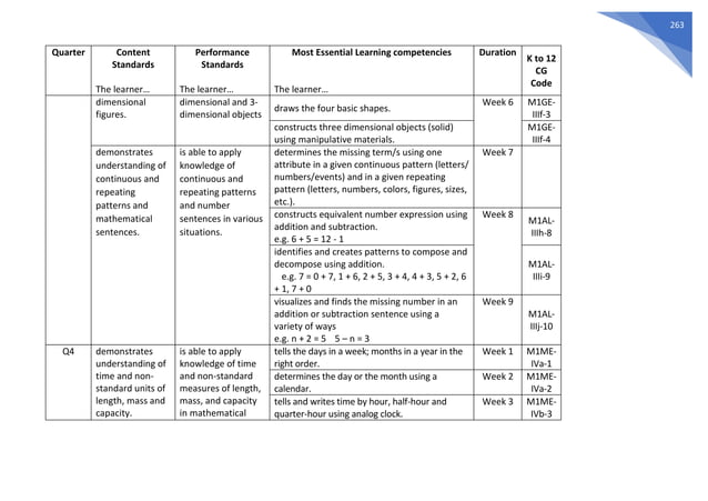 Mathematics-MELCs.pdf