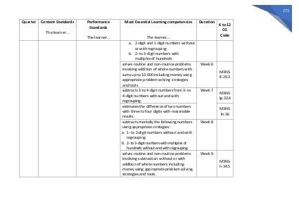 Mathematics-MELCs.pdf