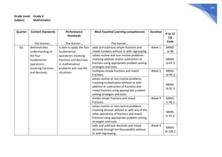 Mathematics-MELCs.pdf