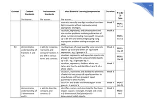 Mathematics-MELCs.pdf