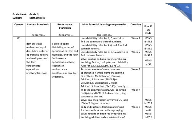 Mathematics-MELCs.pdf