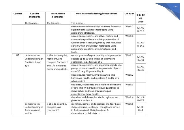 Mathematics-MELCs.pdf
