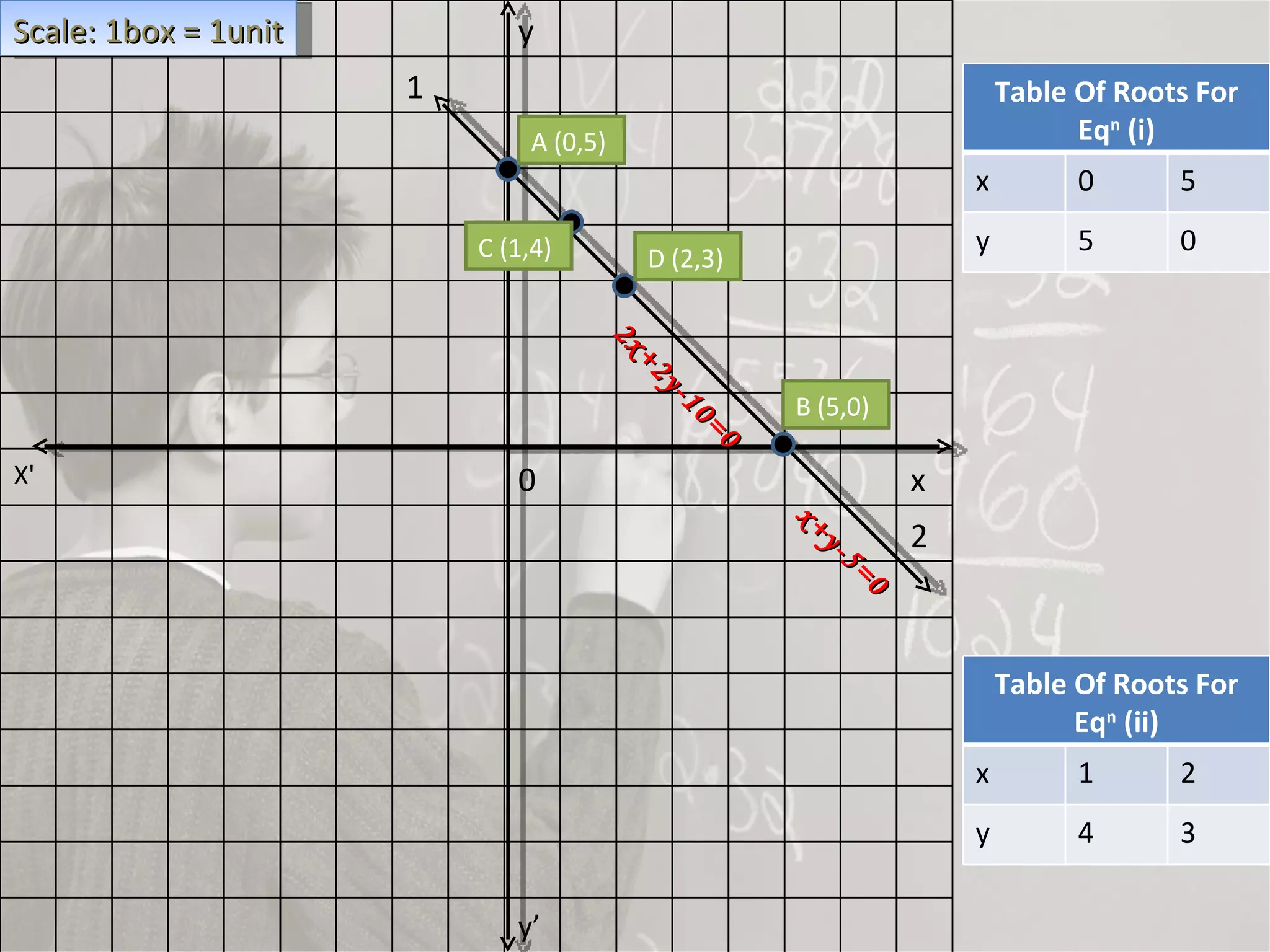 Mathematics Paper Presentation Class X | PPT