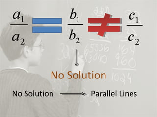 Mathematics Paper Presentation Class X | PPT