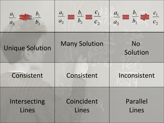 Mathematics Paper Presentation Class X | PPT