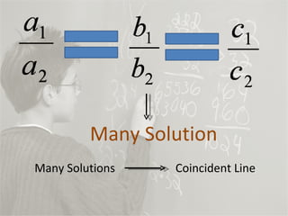 Mathematics Paper Presentation Class X | PPT