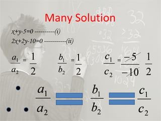 Mathematics Paper Presentation Class X | PPT