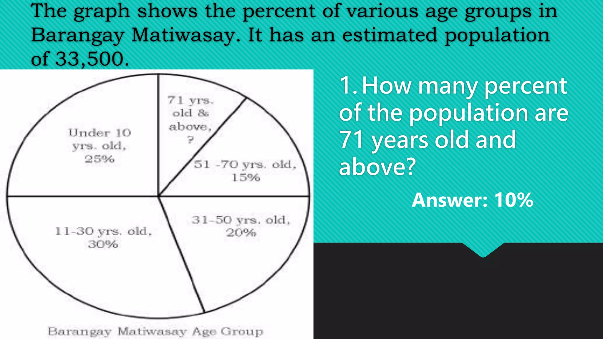 MATHEMATICS-Q4-WEEK-5-SOLVE-ROUTINE-AND-NON-ROUTINE-PIE-GRAPH.pptx