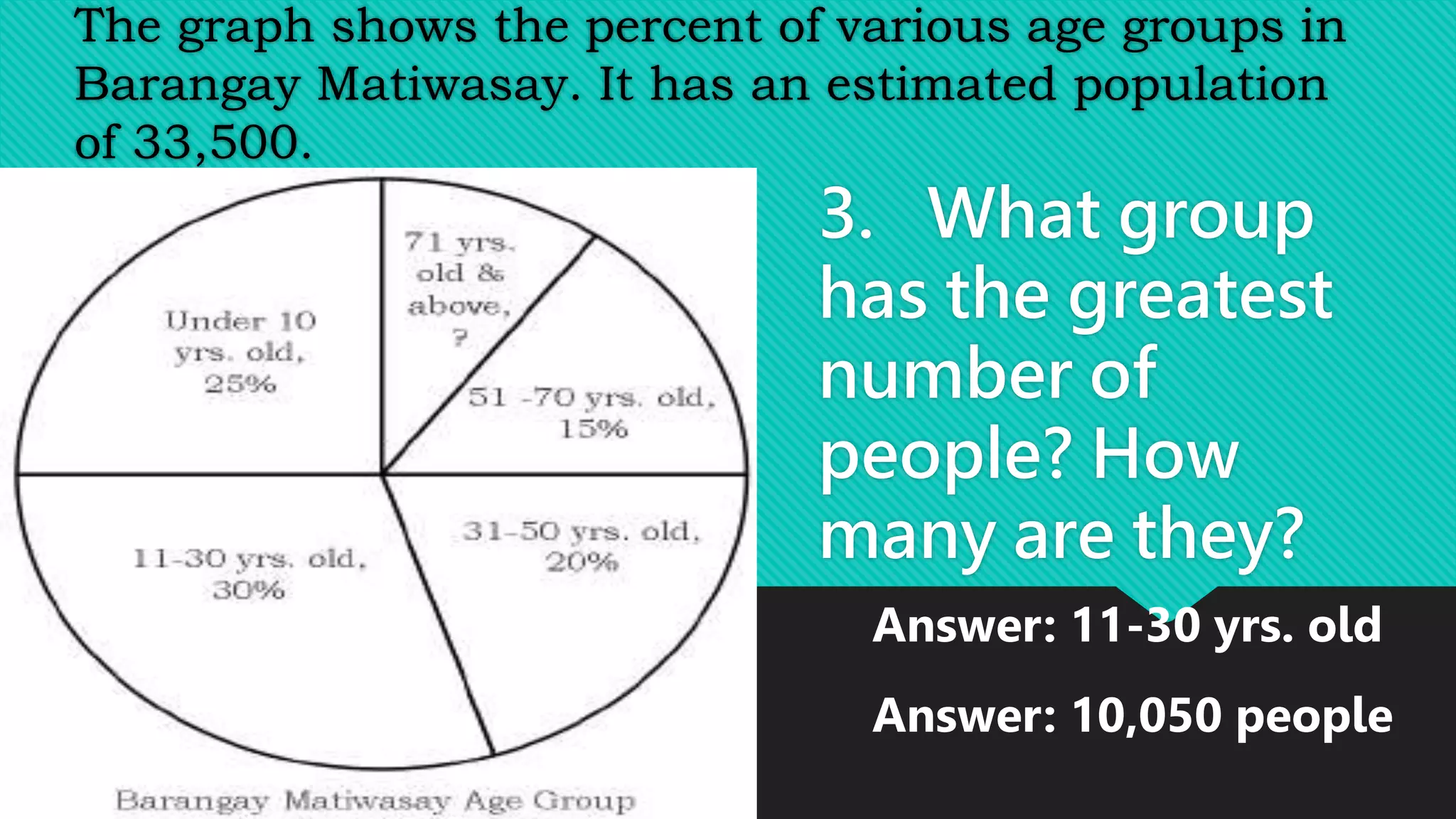 MATHEMATICS-Q4-WEEK-5-SOLVE-ROUTINE-AND-NON-ROUTINE-PIE-GRAPH.pptx