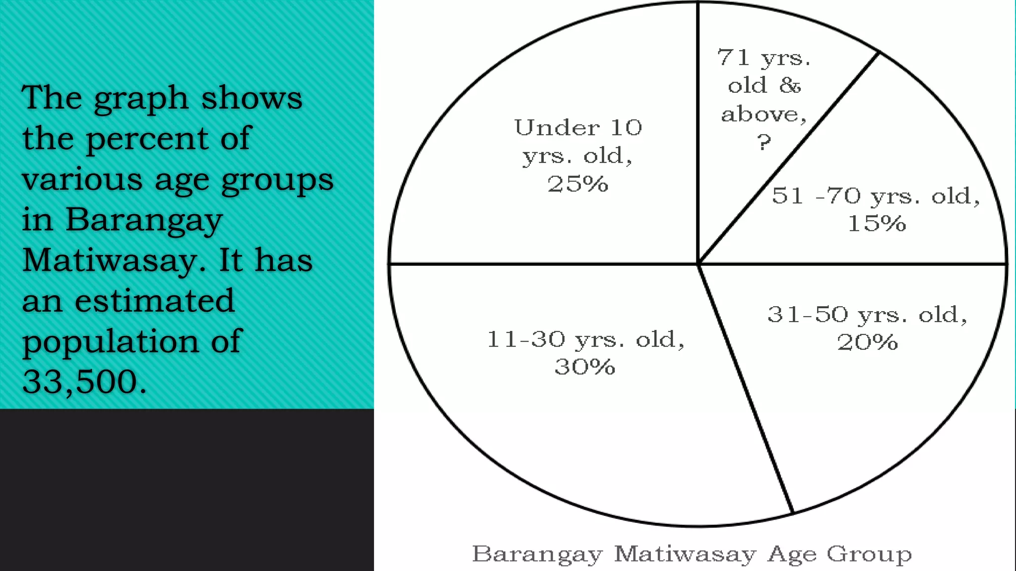 MATHEMATICS-Q4-WEEK-5-SOLVE-ROUTINE-AND-NON-ROUTINE-PIE-GRAPH.pptx