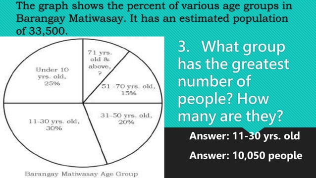 MATHEMATICS-Q4-WEEK-5-SOLVE-ROUTINE-AND-NON-ROUTINE-PIE-GRAPH.pptx ...