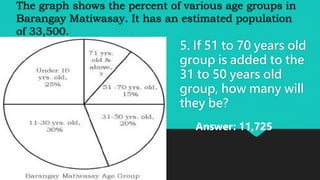 MATHEMATICS-Q4-WEEK-5-SOLVE-ROUTINE-AND-NON-ROUTINE-PIE-GRAPH.pptx