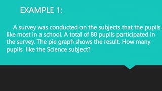 MATHEMATICS-Q4-WEEK-5-SOLVE-ROUTINE-AND-NON-ROUTINE-PIE-GRAPH.pptx