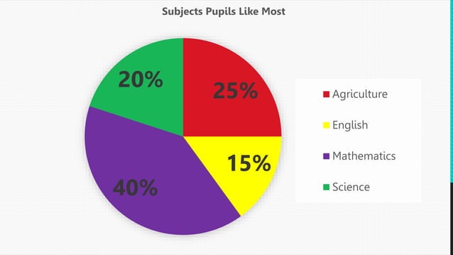 Mathematics Q4 Week 5 Solve Routine And Non Routine Pie Graph Pptx